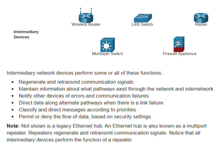 Functions Of Intermediary Devices