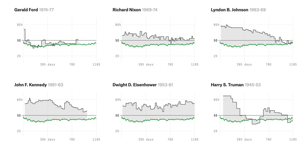 Thread by @RYP__: It appears that the TrumpPlague Administration's ...