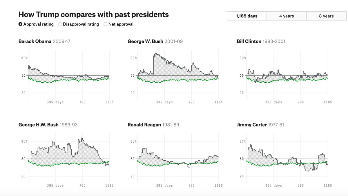 Thread by @RYP__: It appears that the TrumpPlague Administration's ...