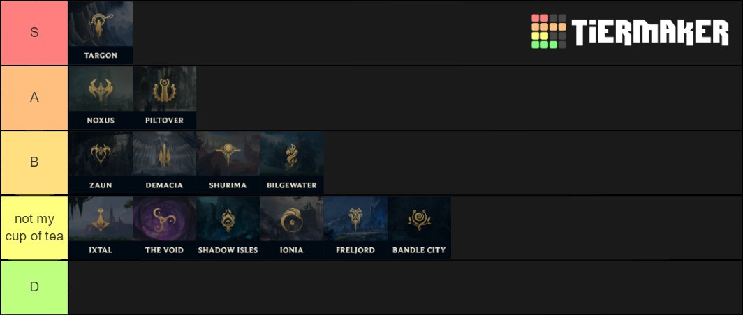 League Of Legends Regions