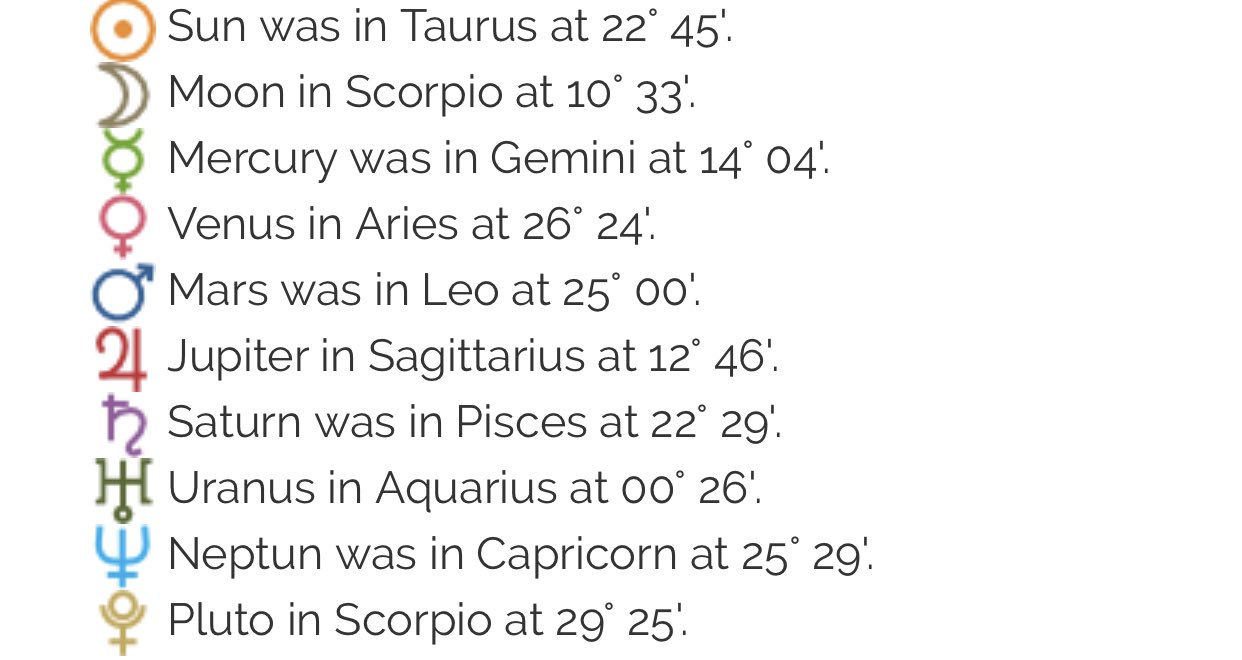 Drake and josh zodiac signs 60 photos - Astrologytoyou.com