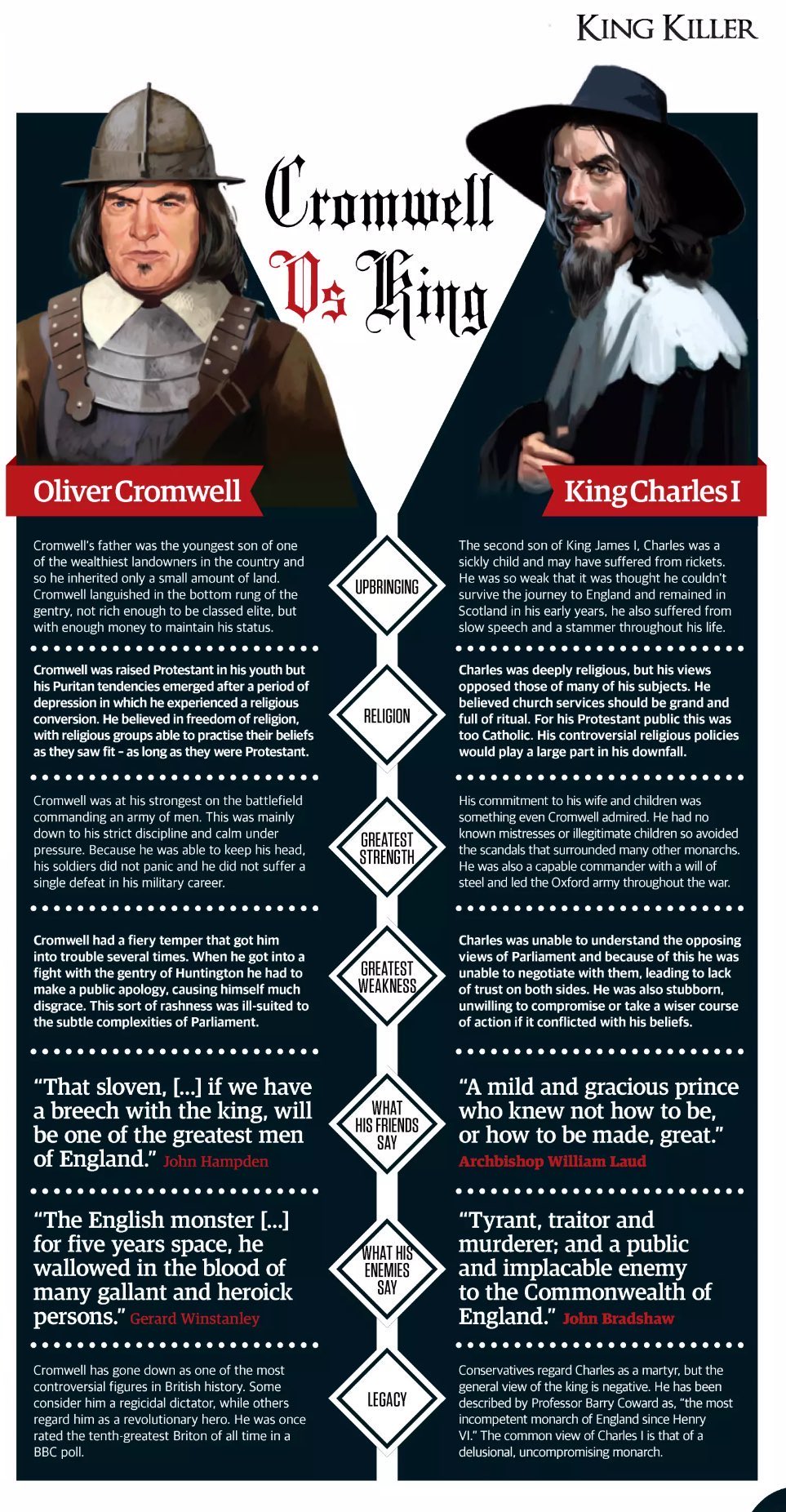 Historychappy on Twitter: "Oliver Cromwell v Charles I. A useful ...