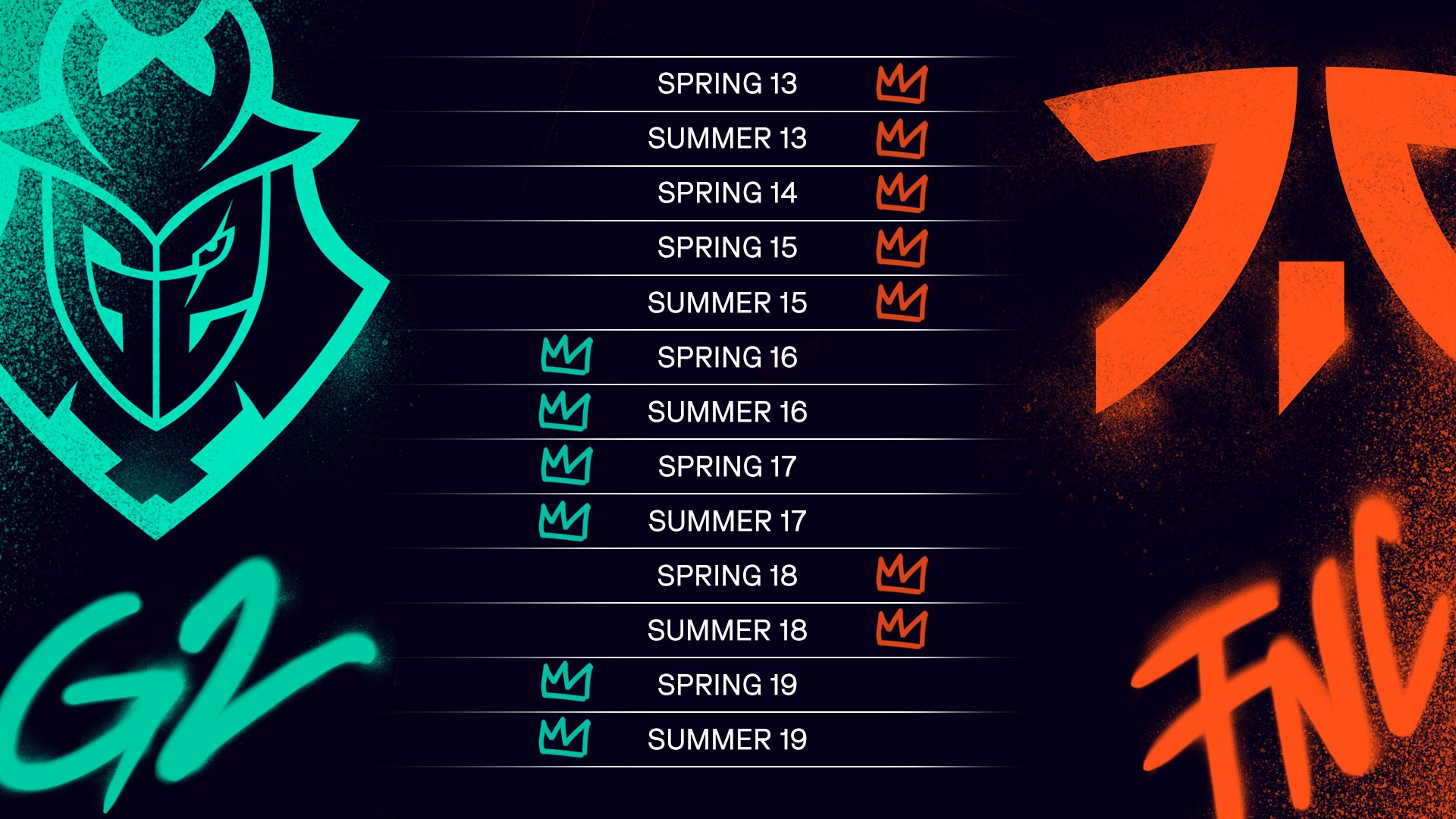 LEC on Twitter: "The most decorated teams in European history will once again meet in the #LEC ...