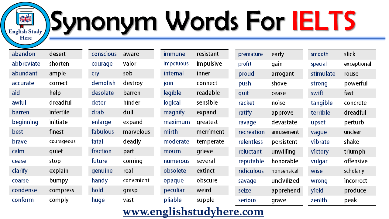 English Idioms On Twitter Synonym Words For IELTS Advanced english-idioms-on-twitter-synonym-words-for-ielts-advanced