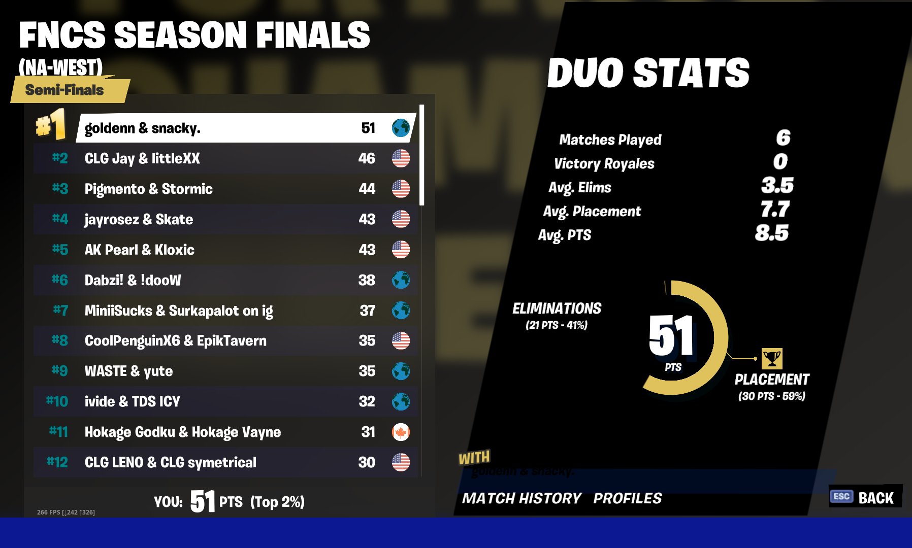 TSM Snacky on Twitter: "1st Heat 4 https://t.co/hfs449I6XK" / Twitter