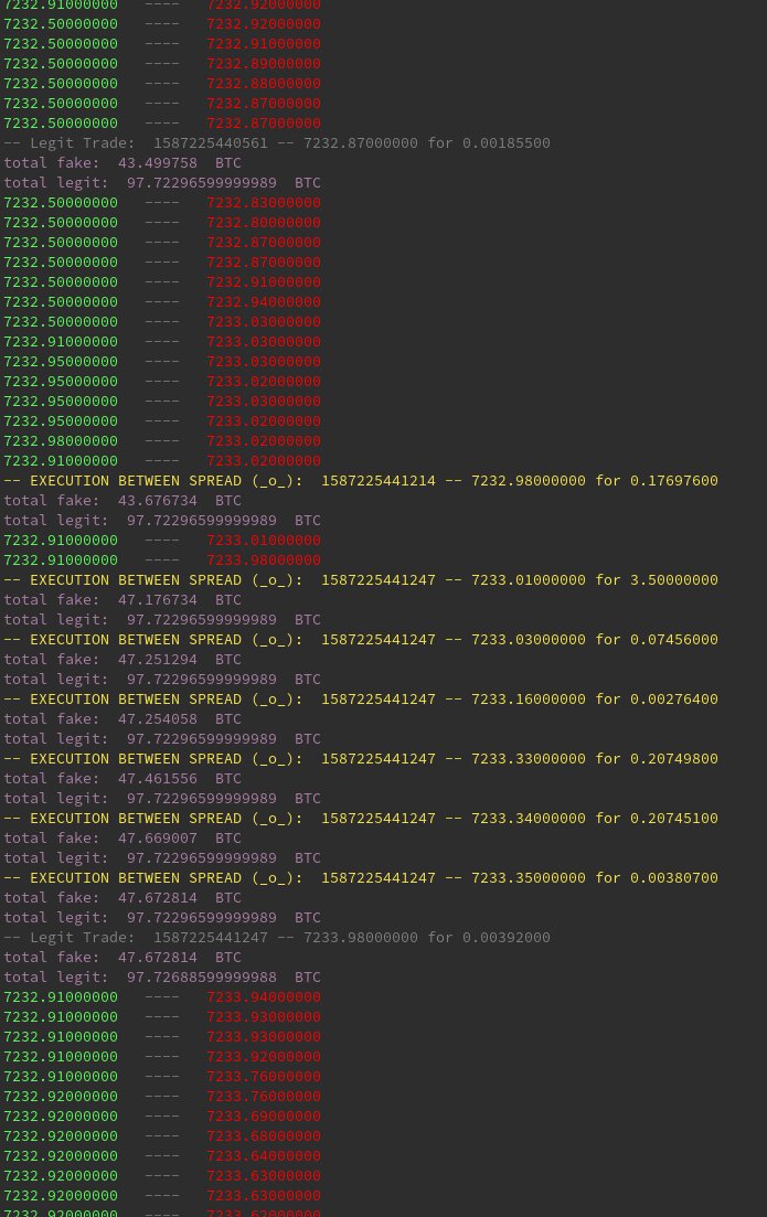 Tardis.dev on Twitter: "One thing you should be aware of is that exchanges do not guarantee the ...