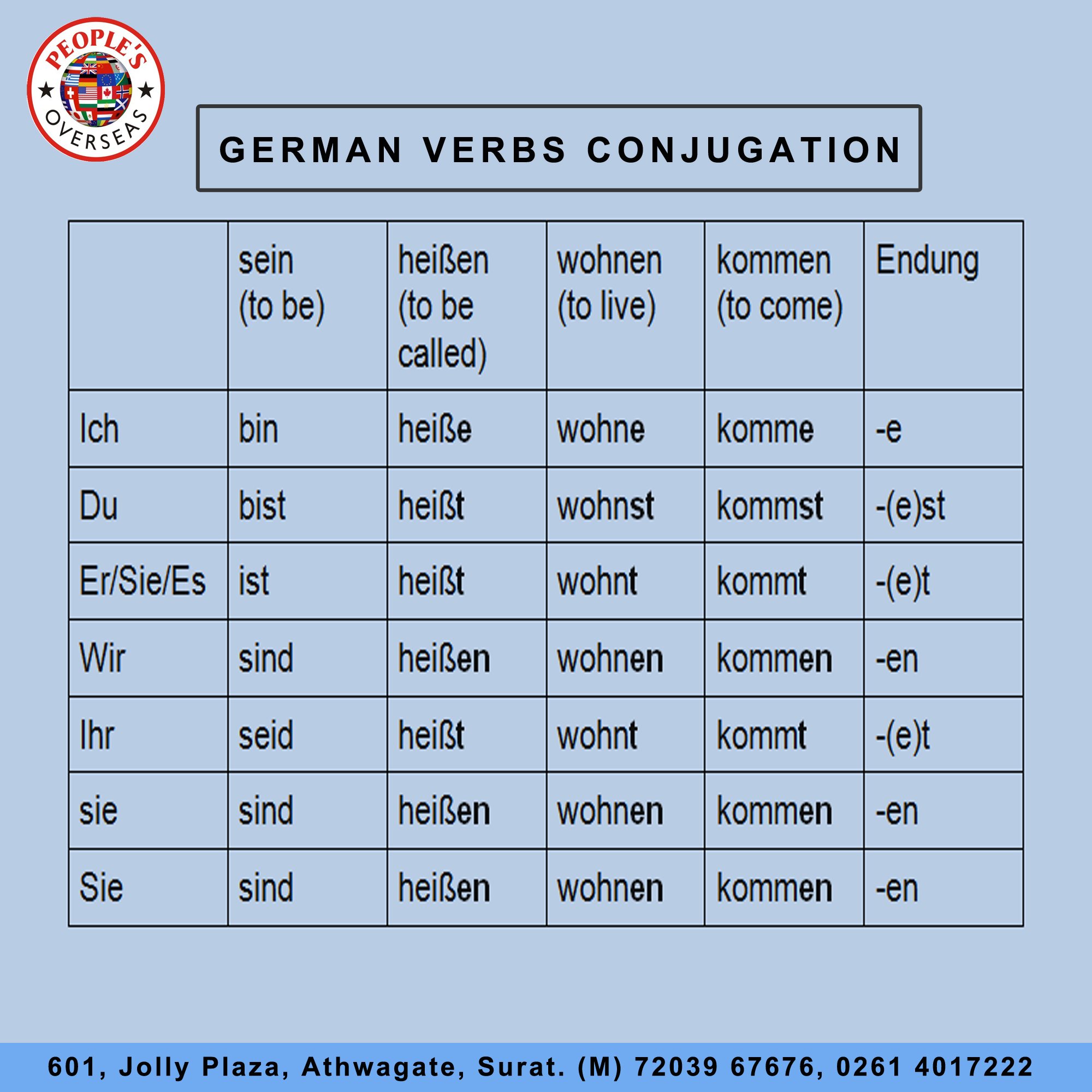 German Verb Chart