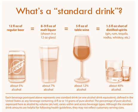 Alcohol Equivalency Chart