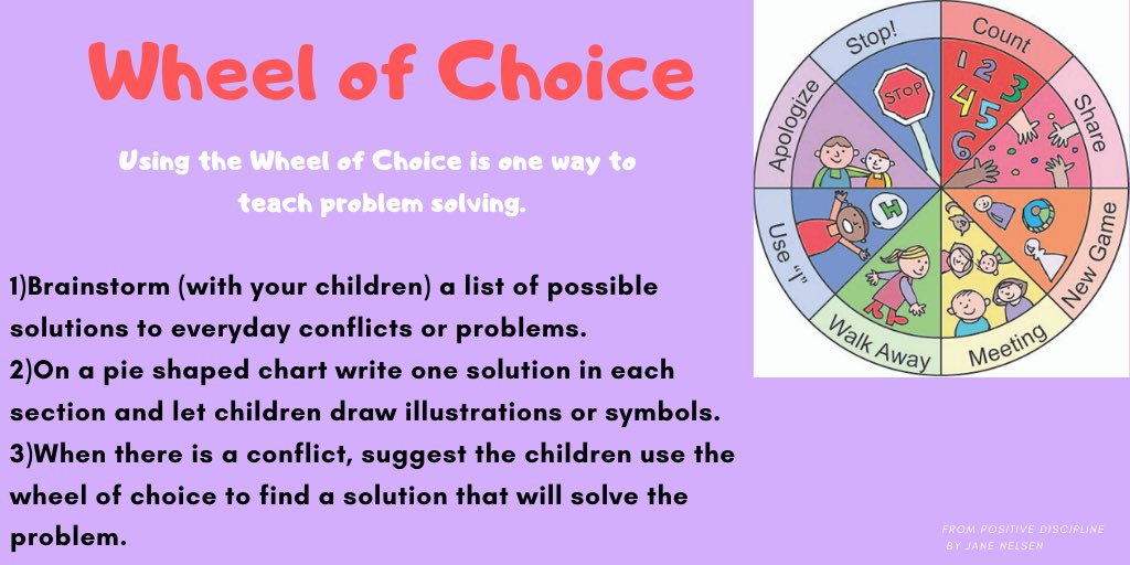 Problem Solving Wheel Problem Solving Mastery Credits To Igor