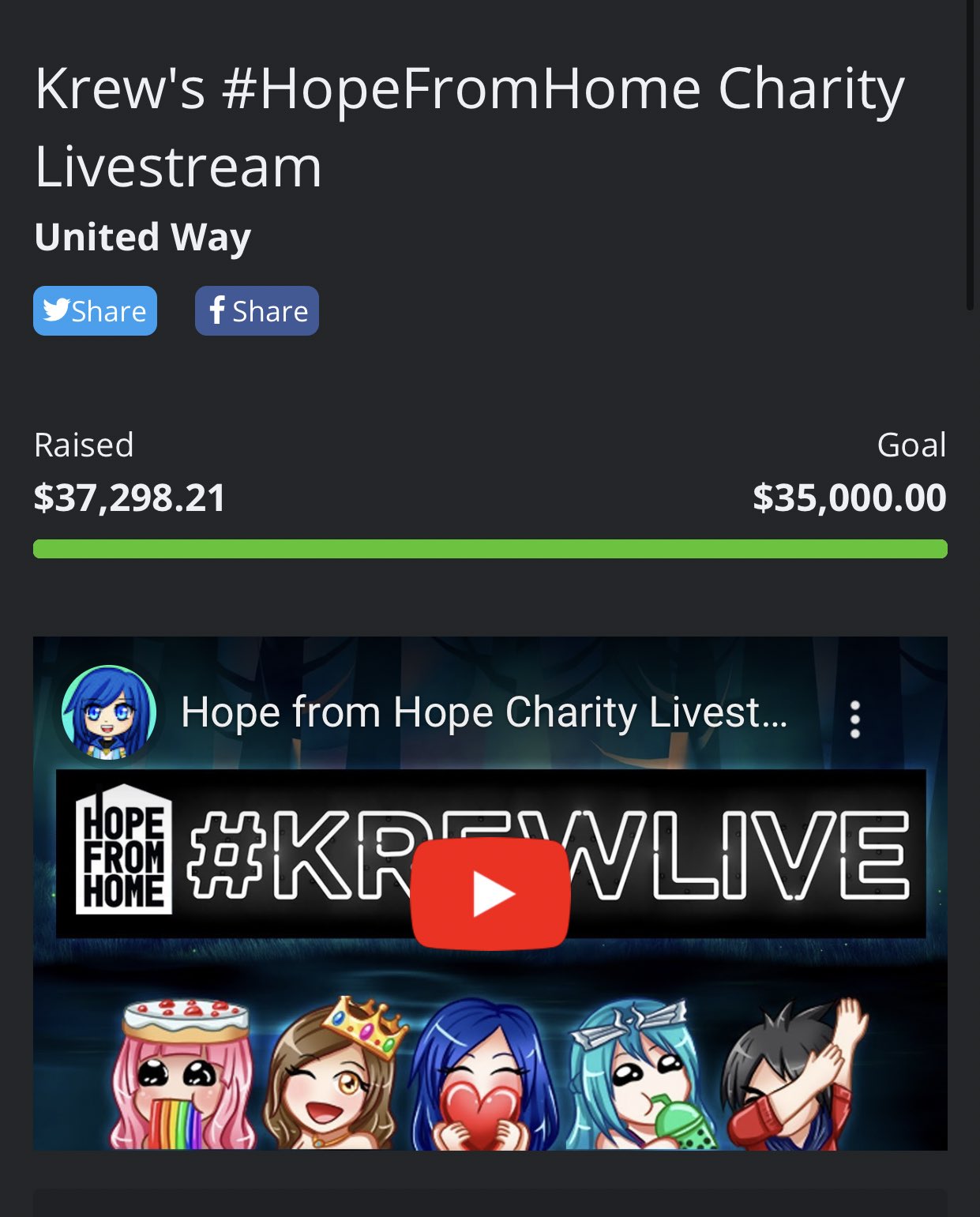 ItsFunneh on Twitter: "We raised more than $37,000 ($3,333 from us) for #HopeFromHome! Thank you ...
