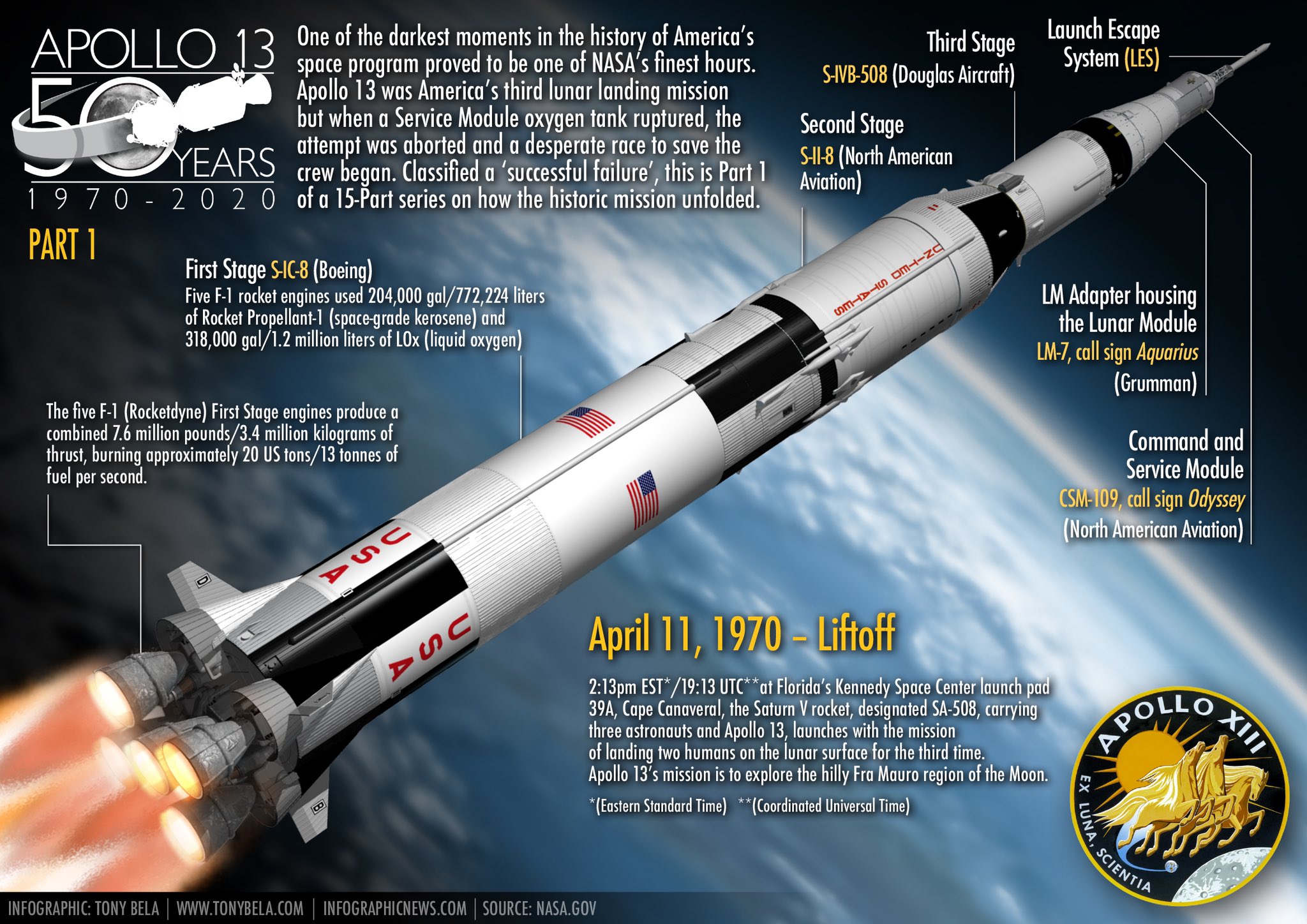 Apollo 13 Rocket Stages