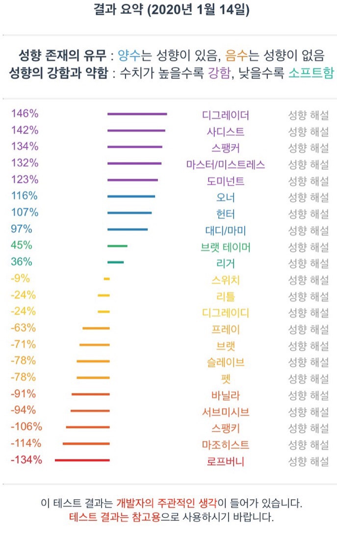 김아무개 On Twitter 성향자 일탈 섹트 건오 오프 Jzm9ohqbxw Twitter