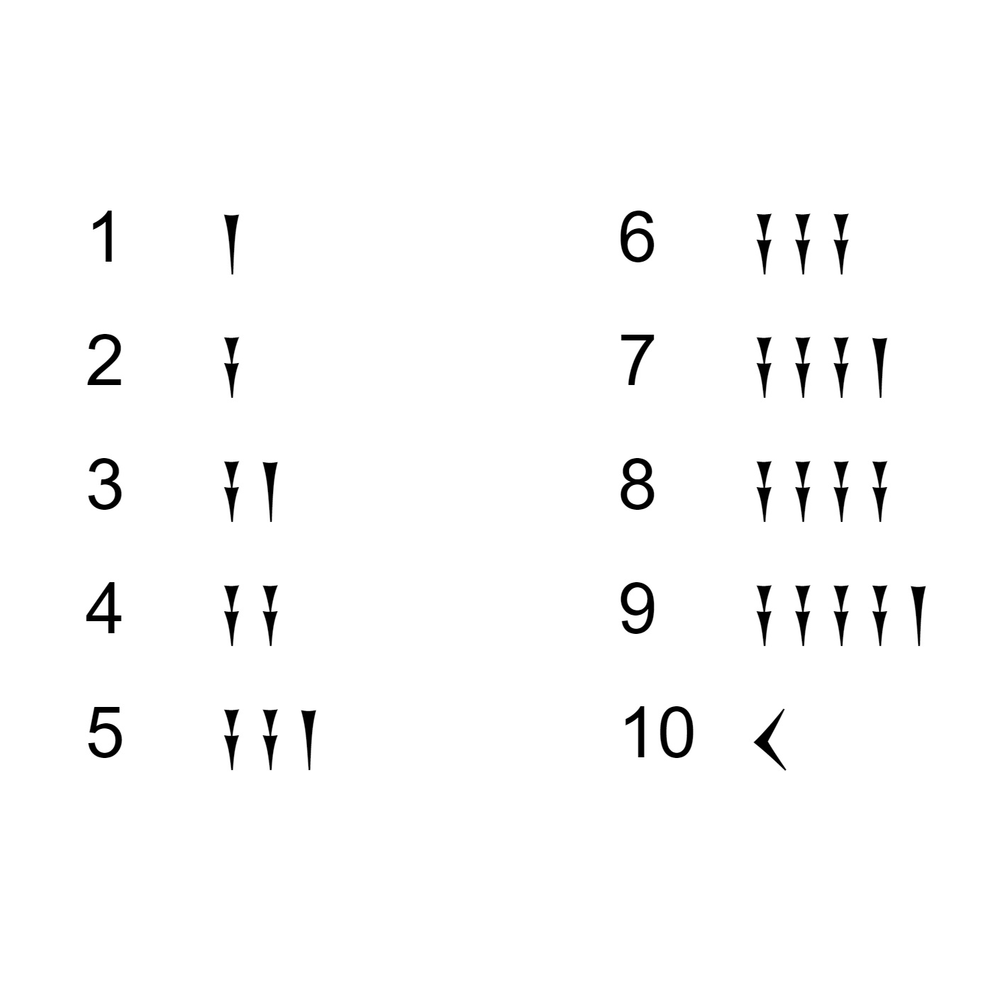 Cuneiform Numbers 1 10