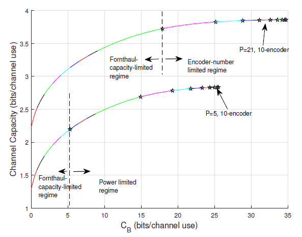 Entropy MDPI on Twitter: "#mdpientropy "On the Downlink Capacity of Cell-Free Massive MIMO with ...