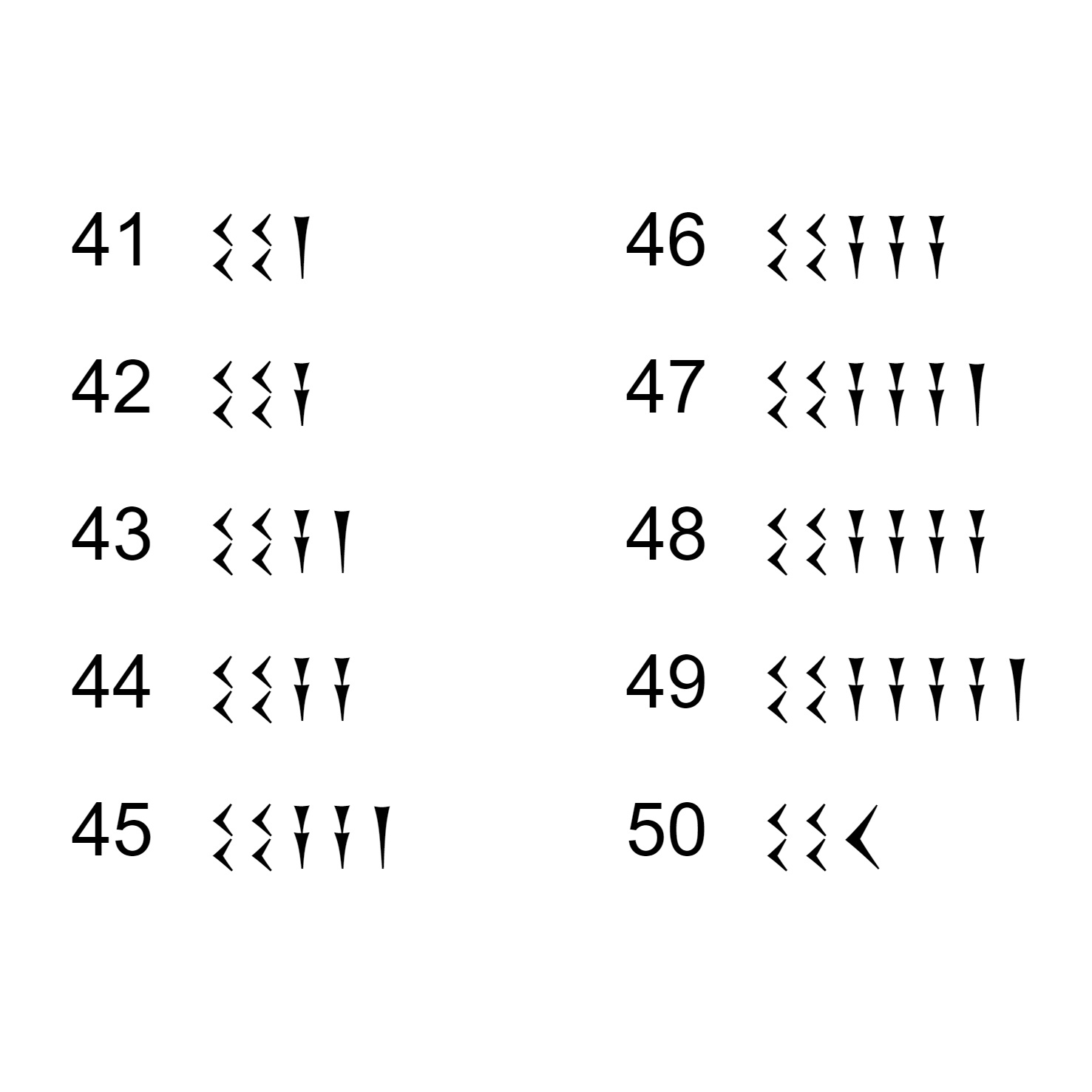 Cuneiform Numbers