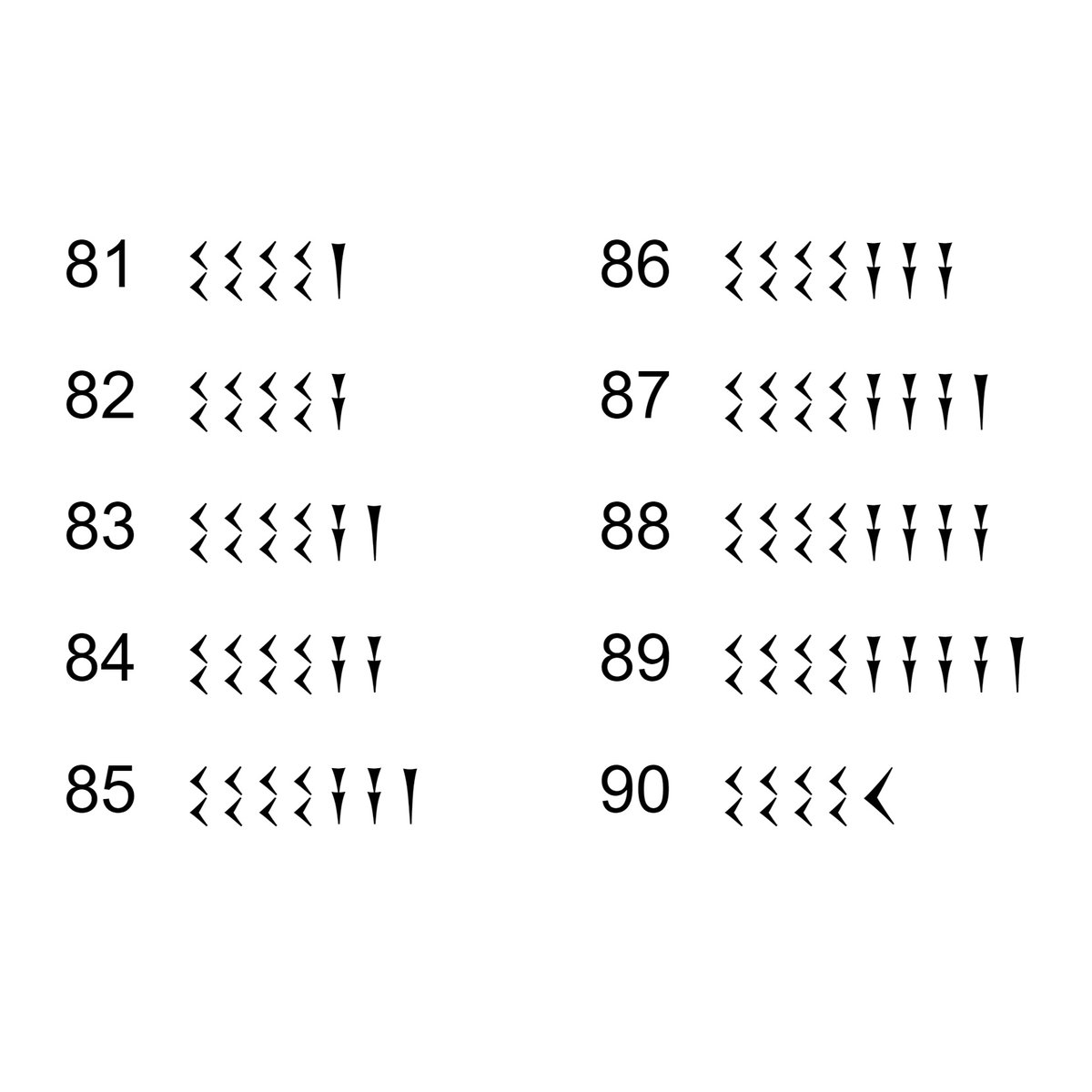 Cuneiform Numbers 1 100