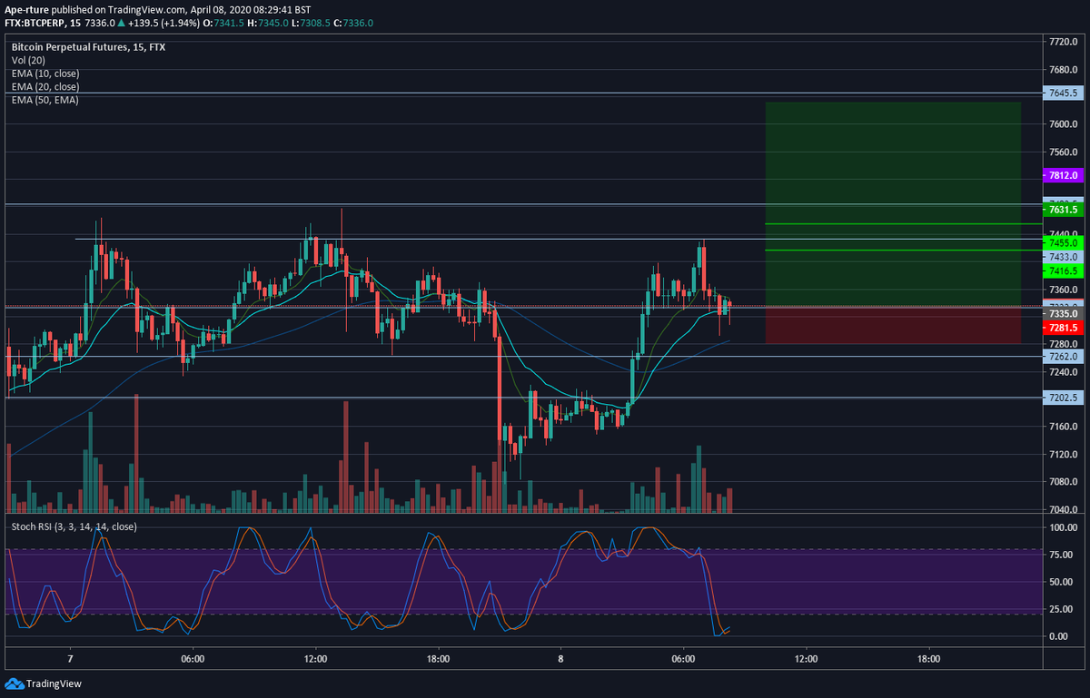 Ape/rture on Twitter: "Could be nice to get into this one again.…