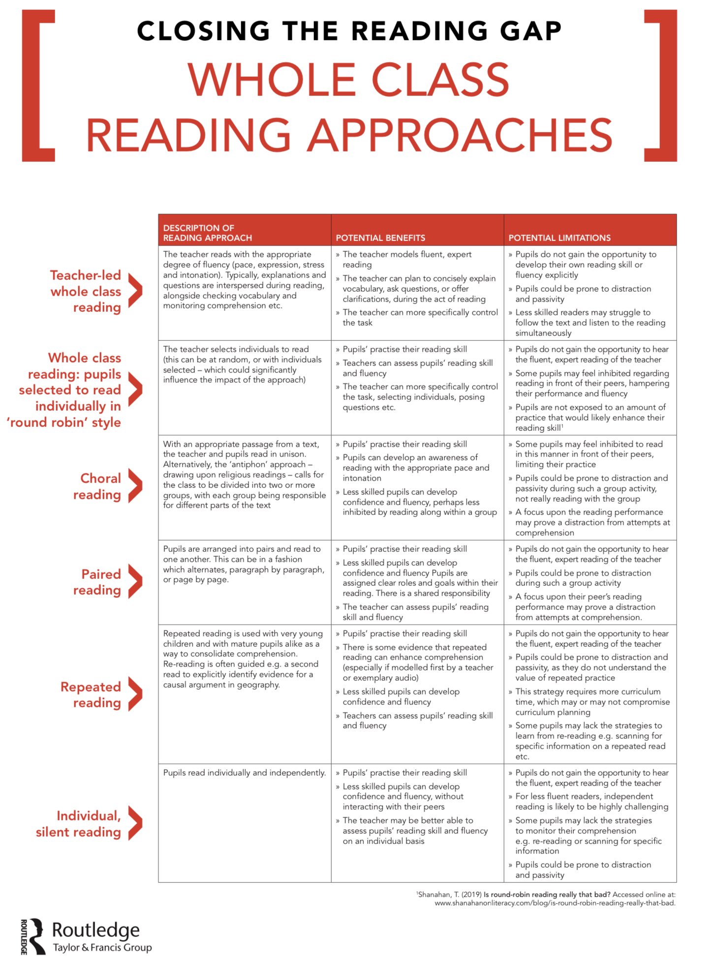 Classroom Reading Strategies