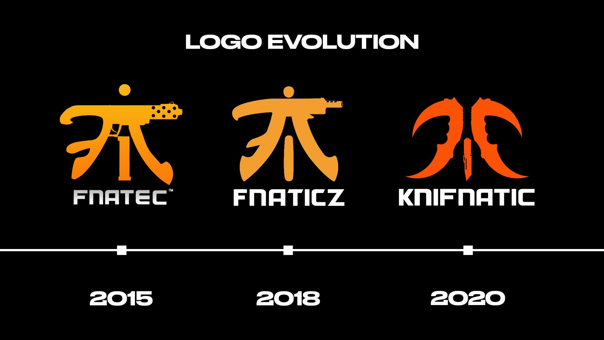 Fnatic Logo The League Of Legends Esports Off Season Free Agency Rat