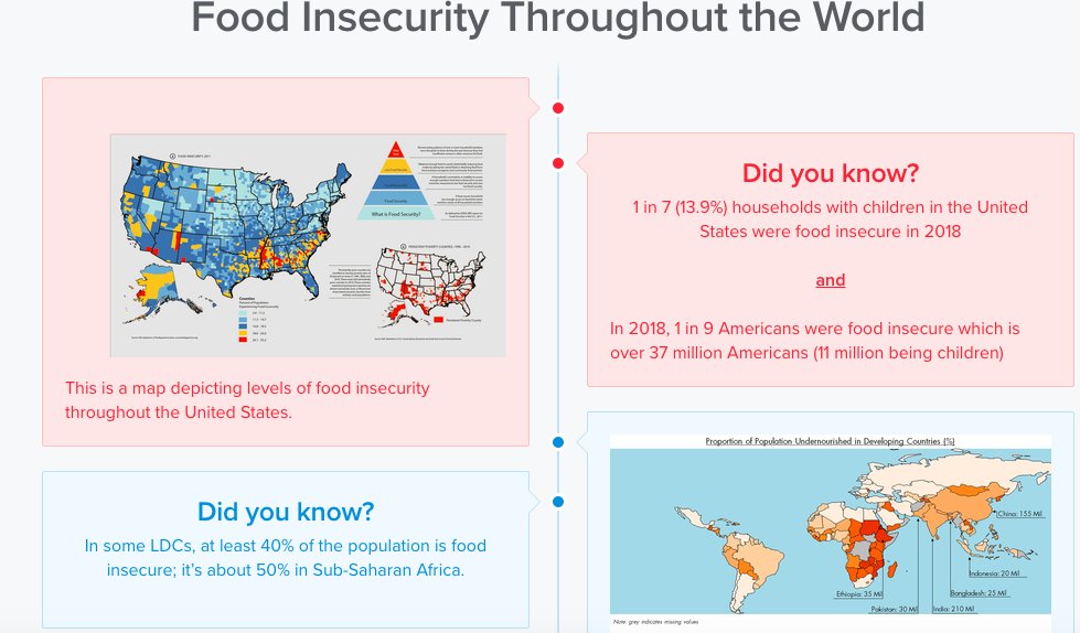 Human Geography Examples
