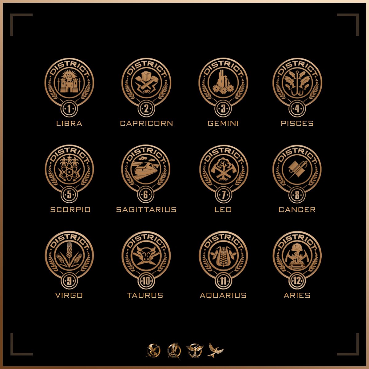 Hunger Games Districts Symbols