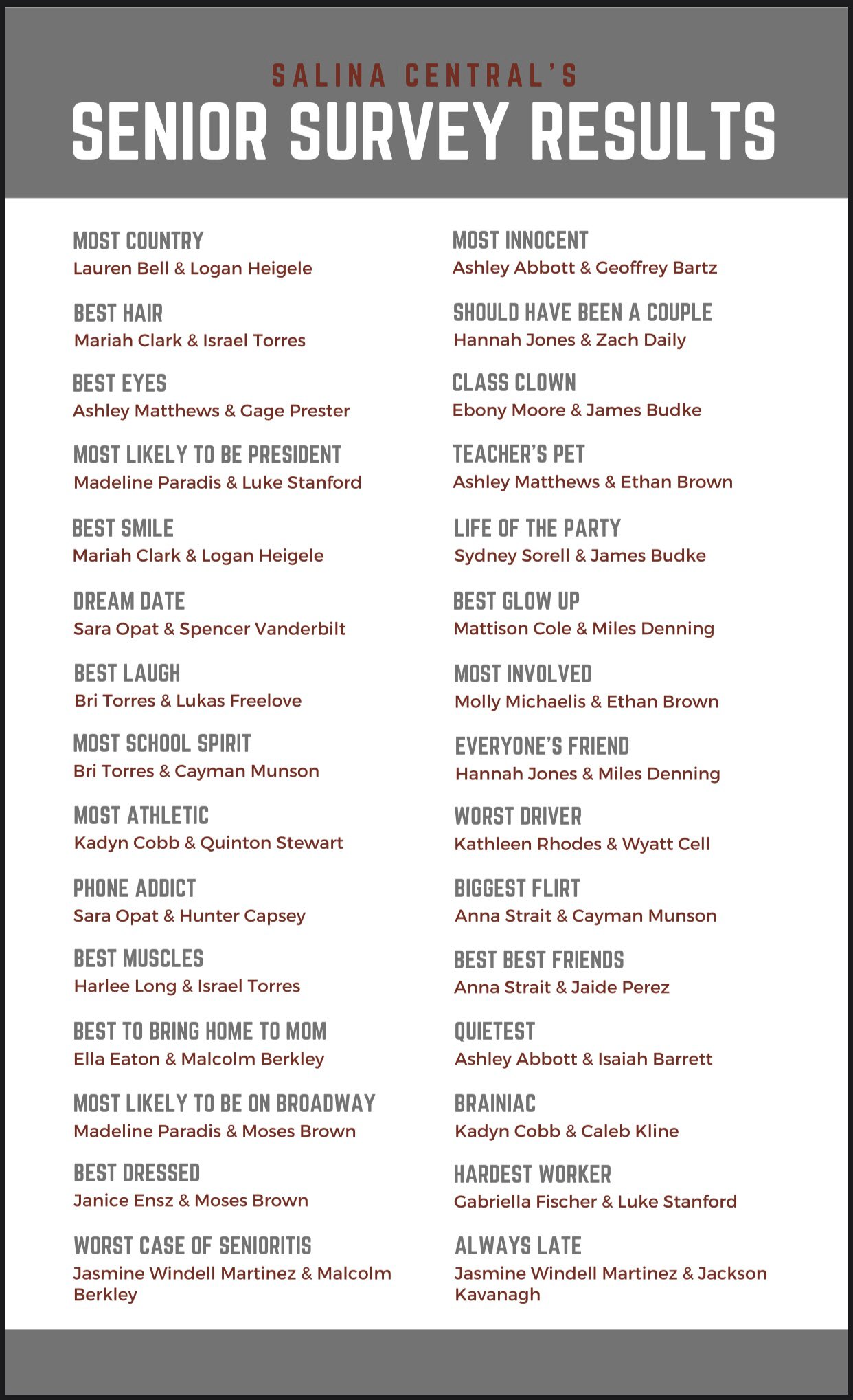 Shelby Dinkel on Twitter: "Here they are...Your 2020 Senior Survey ...