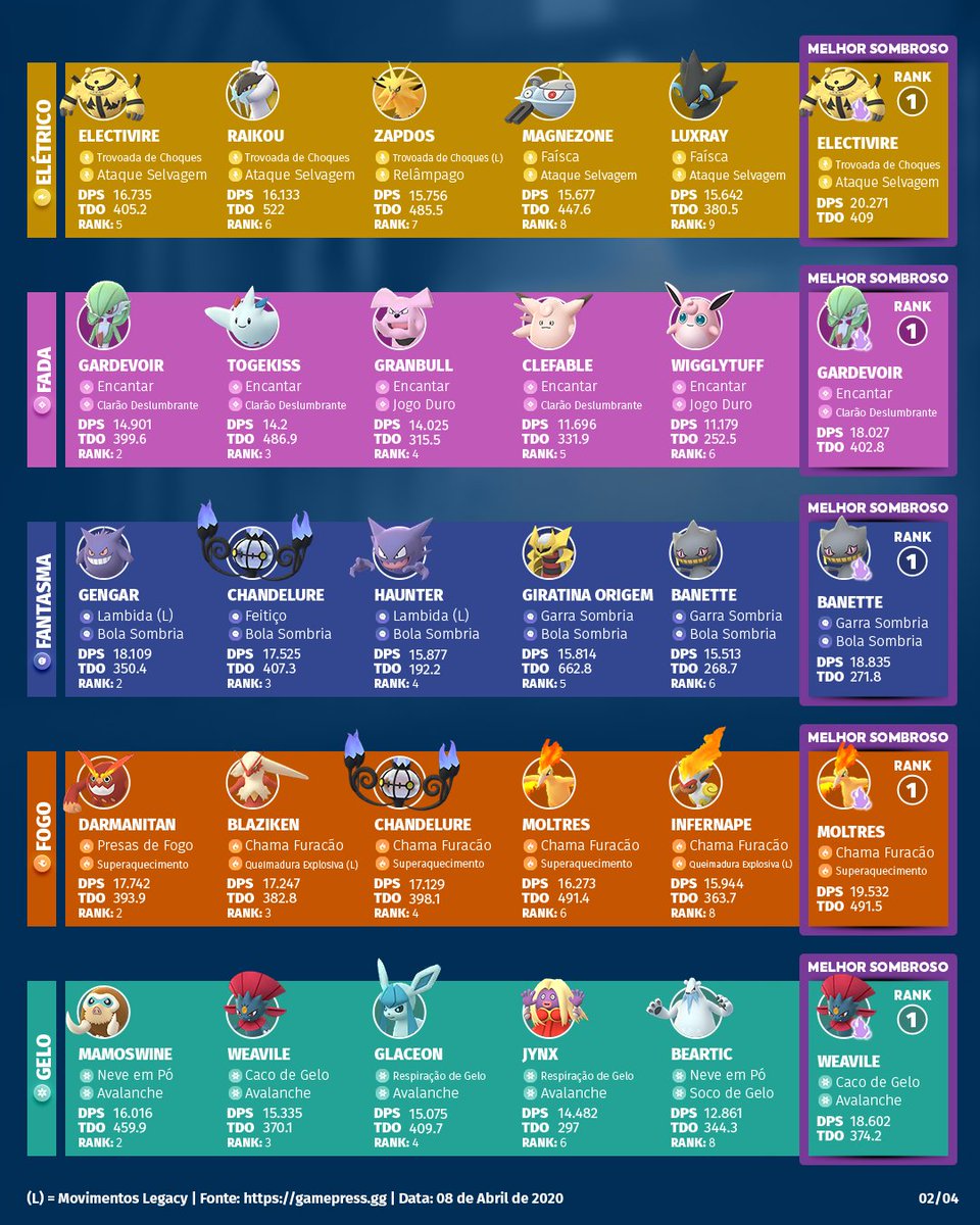 Pokemon GO - Melhores Pokemons de cada Tipo ! Tabela de DPS por Tipagem ... Pokemon GO - Melhores Pokemons de cada Tipo ! Tabela de DPS por Tipagem ...