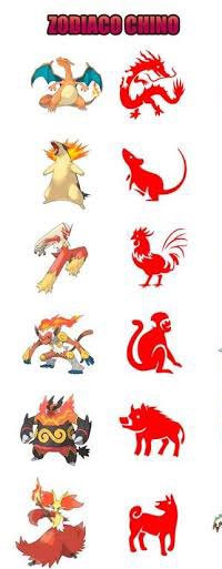 Pokemon Fire Starters Zodiac