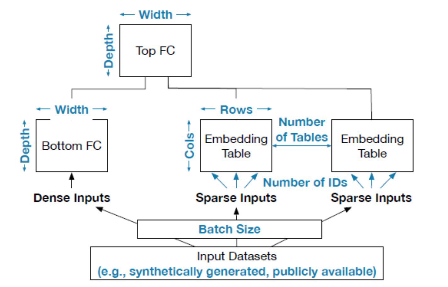 Kirk Borne on Twitter: "#Facebook Open Sources Architecture for Personalized Neural ...
