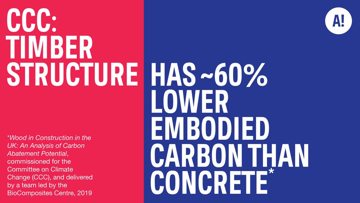 The Canadian Wood Council - CWC - Building Codes, Products, Education ...