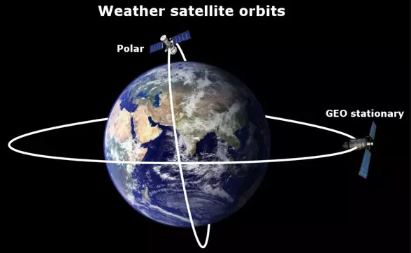 Weather Satellite Diagram