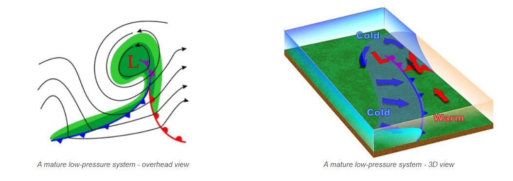 Norwegian Cyclone Model
