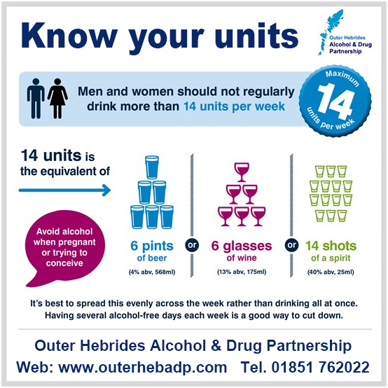Nhs Western Isles On Twitter Know Your Units Its Easy During This