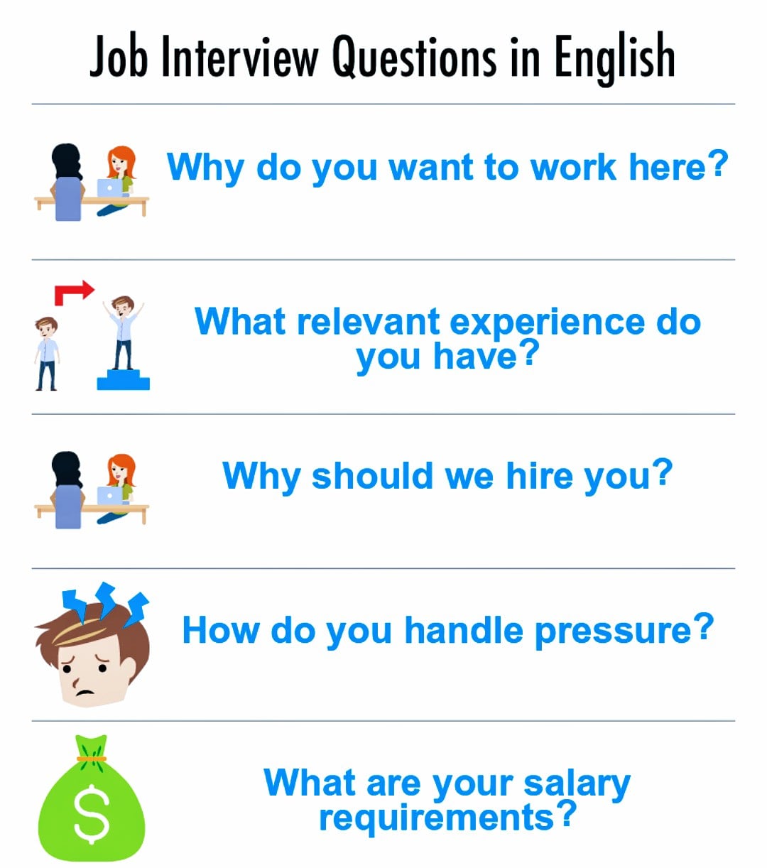 English Teacher Interview Questions English Teacher Interview Questions