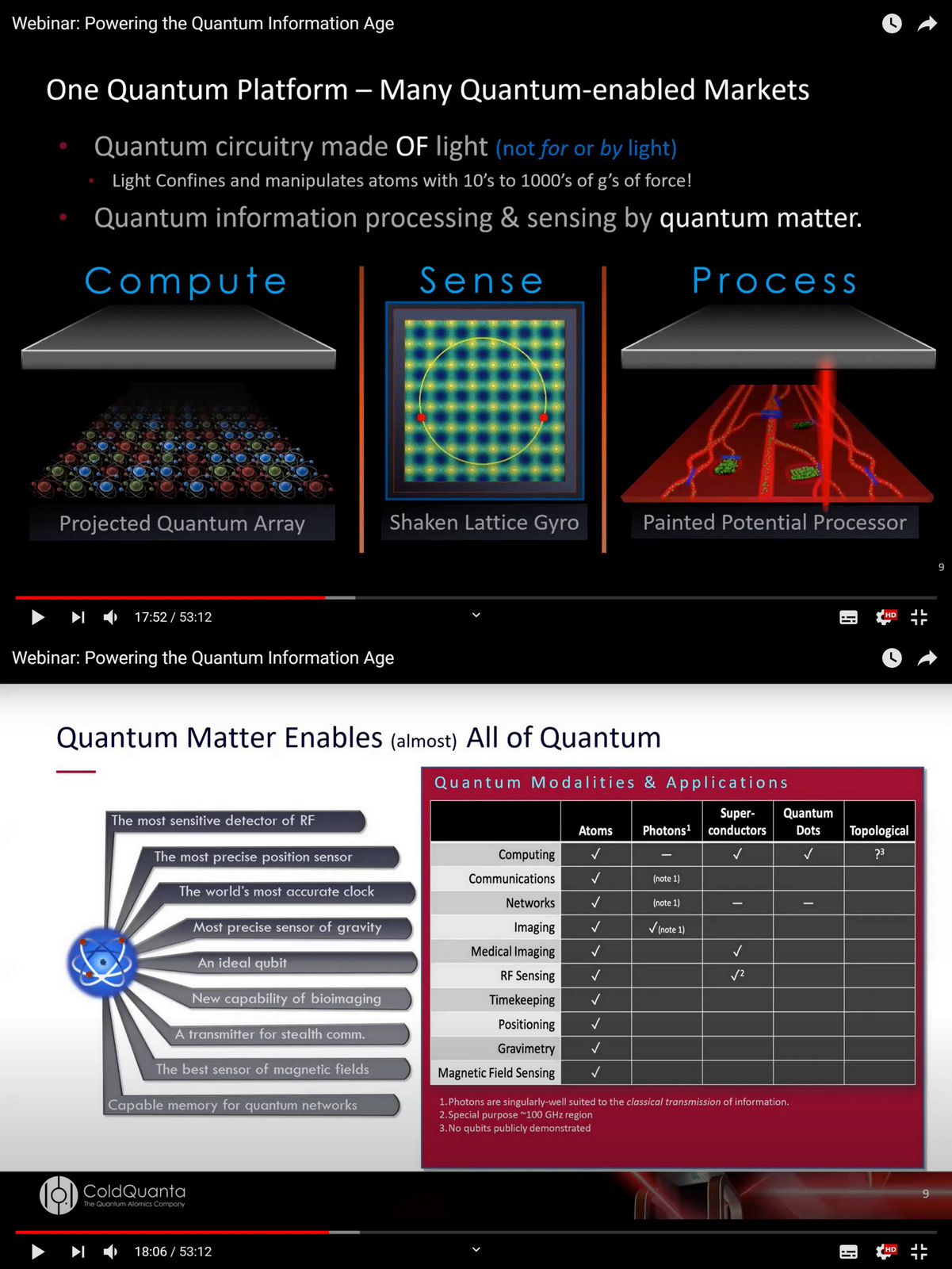 OGAWA, Tadashi on Twitter: "=> "Powering the Quantum Information Age", Robert "Bo" Ewald ...