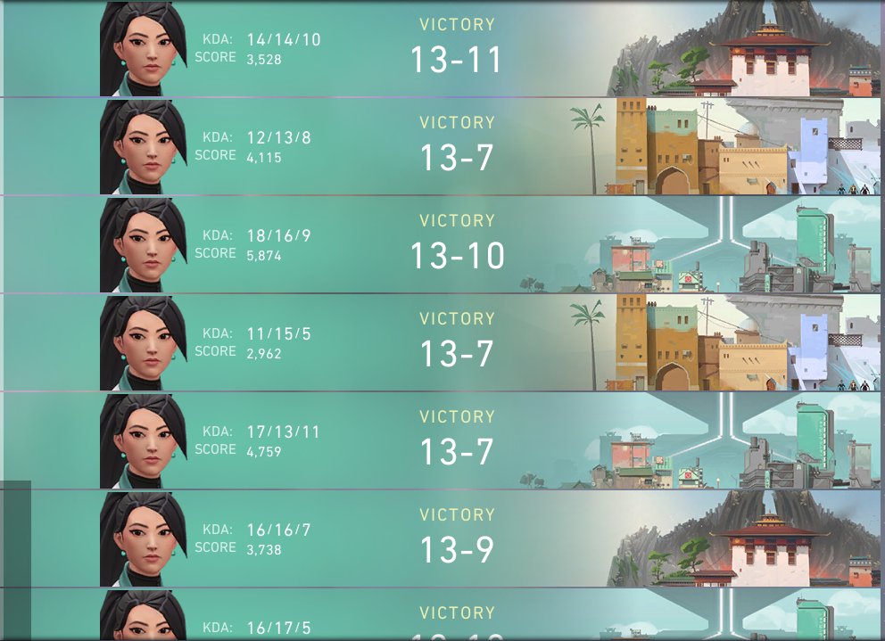 35+ What Is A Good Kda In Valorant Pics