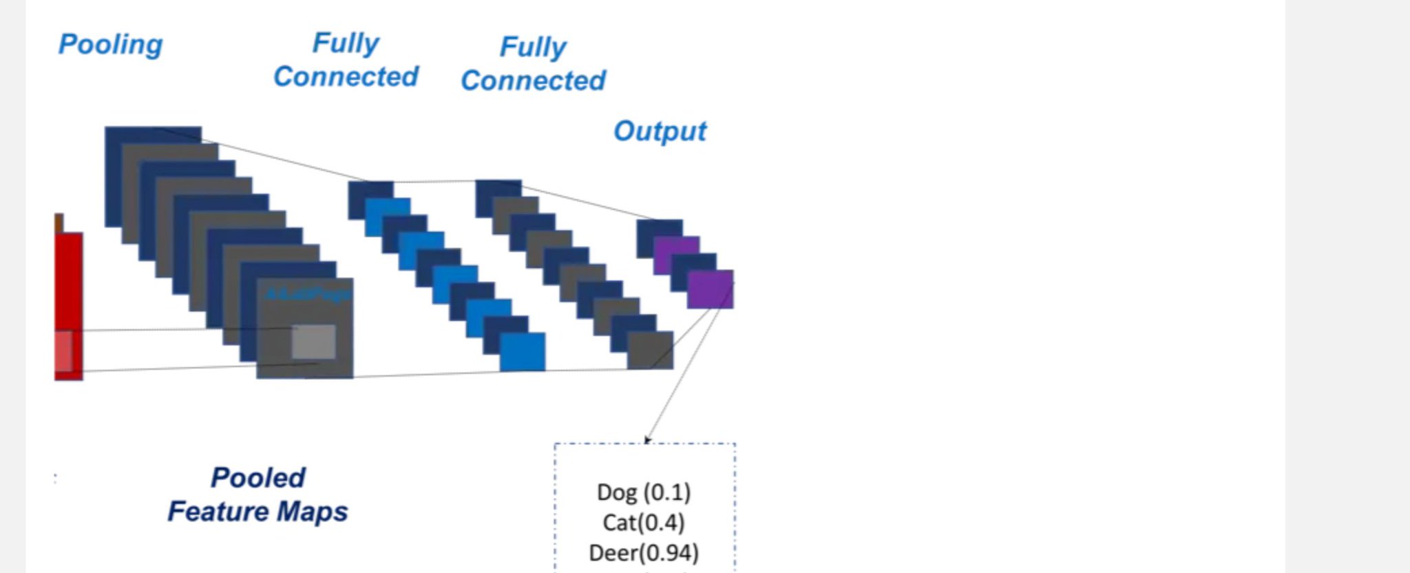 Dr. Ganapathi Pulipaka 🇺🇸 on Twitter: "Convolutional Neural Networks (CNN’s) by @vinod1975. # ...