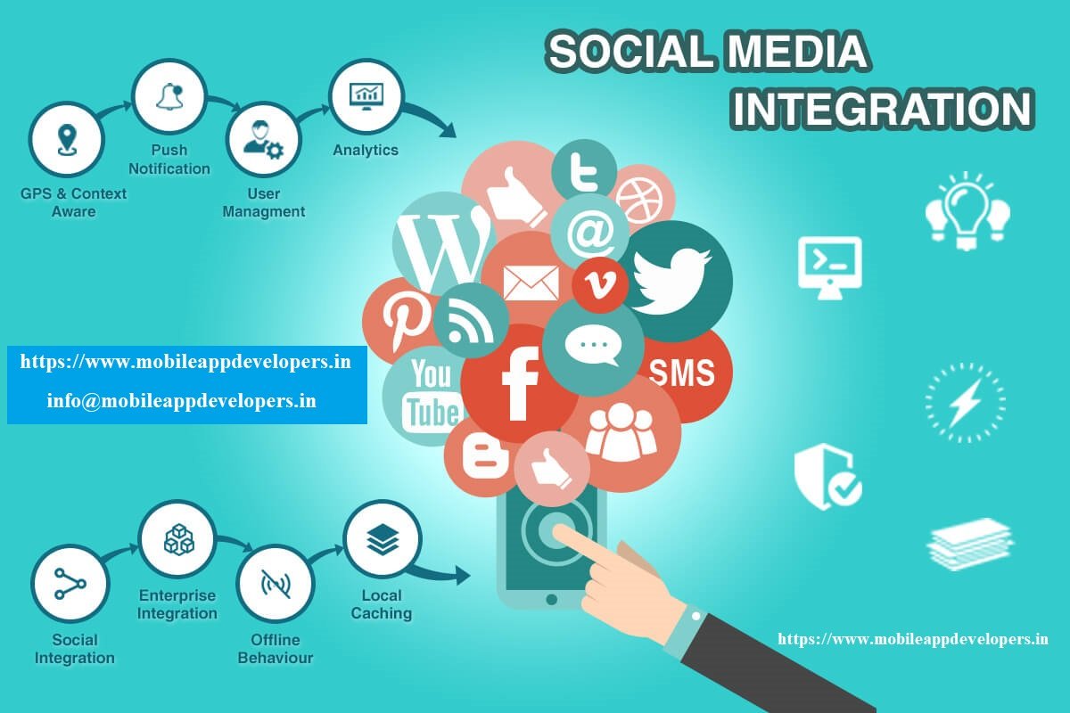 Mobileappdevelopers Web Designing Company On Twitter Social Media