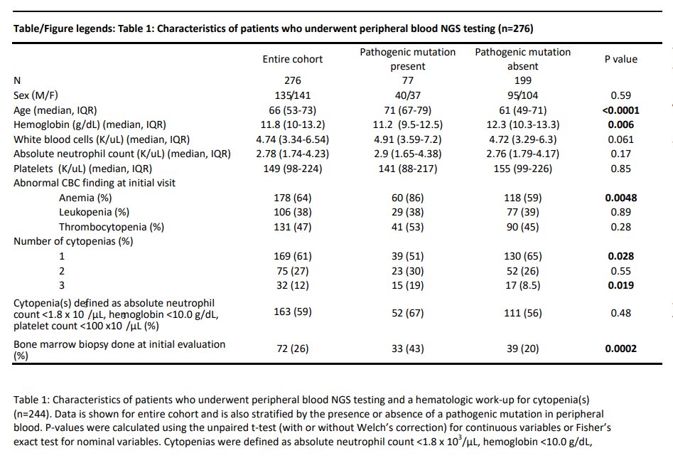 A Thread from @mtmdphd: "[THREAD] ARCH/ICUS/IDUS/CCUS/CHIP/CHOP ...