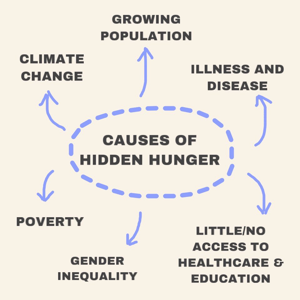 Uncovering Hunger uncoveringhungr Twitter uncovering-hunger-uncoveringhungr-twitter