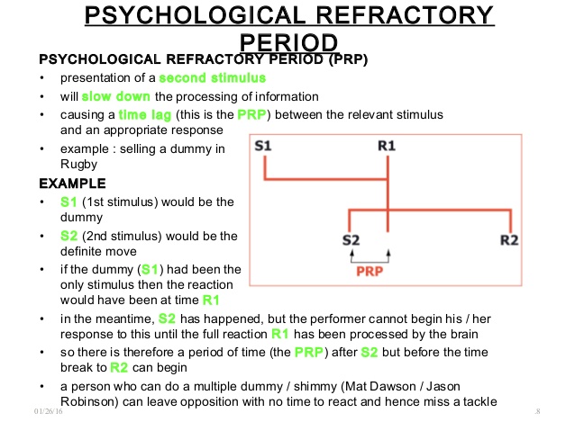 Refractory Period Psychology