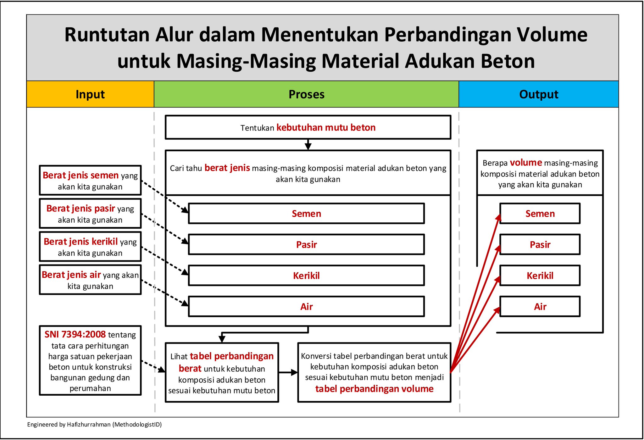 Unduh Cara Menghitung Kebutuhan Semen Dan Pasir Pada Pekerjaan My Xxx