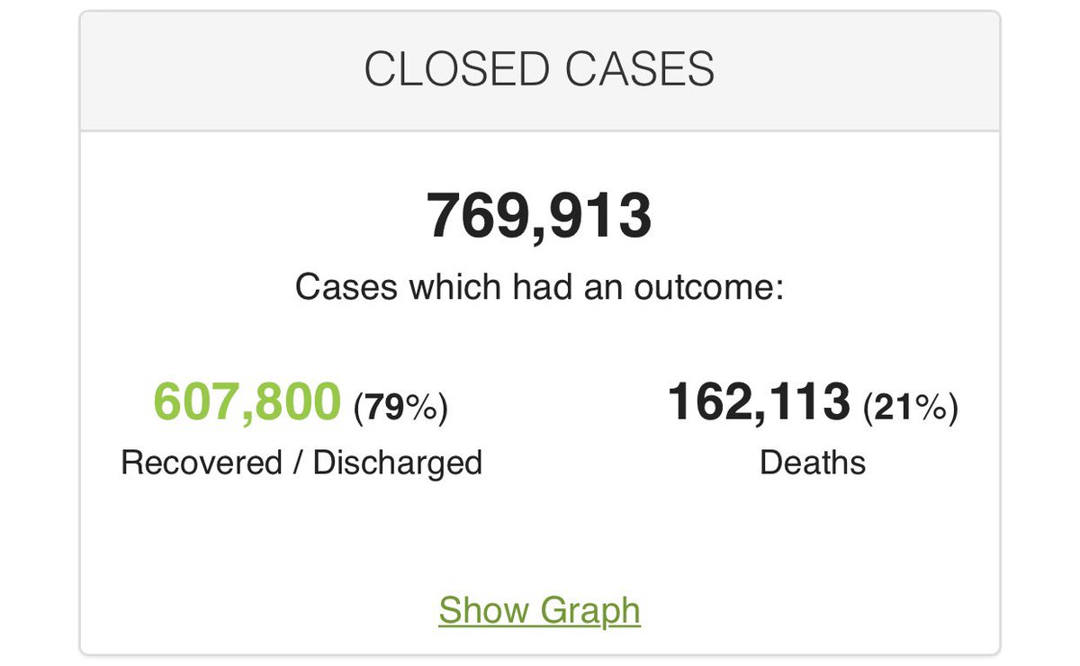 Thread by @YazDallali: 1/ THREAD: #COVID19 Mortality (Death) Rate & How ...