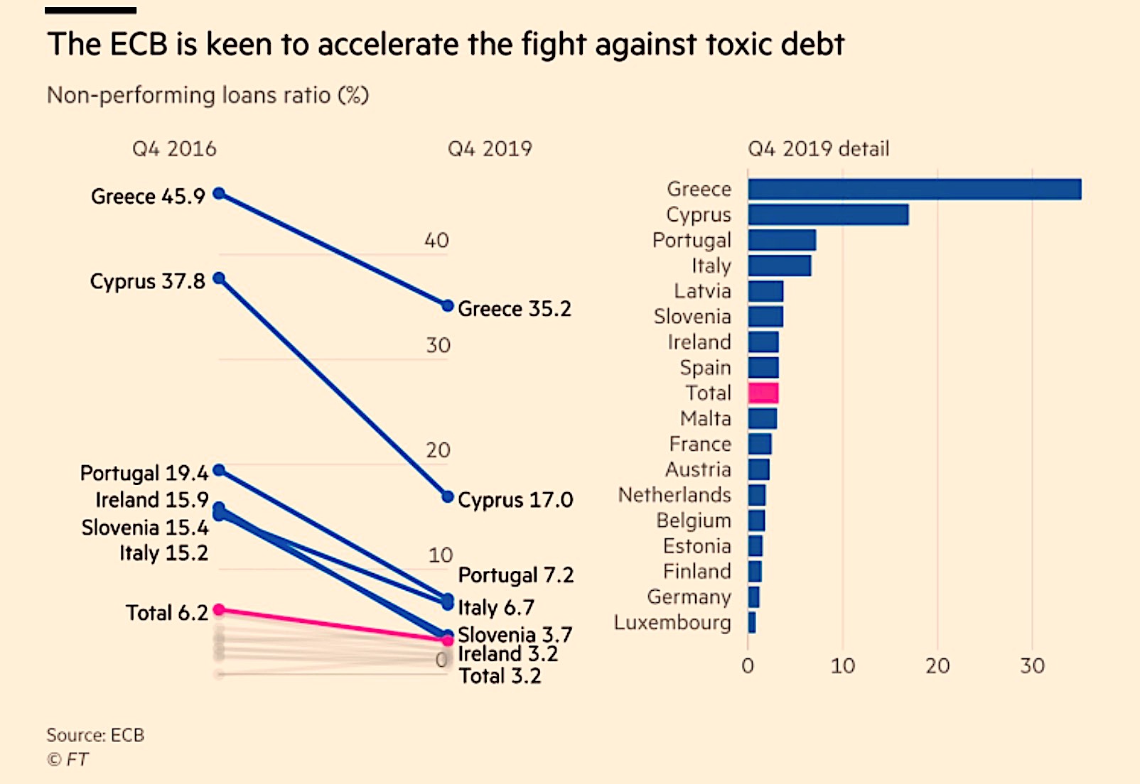 What is toxic debt? Leia aqui: What is an example of a toxic debt ...