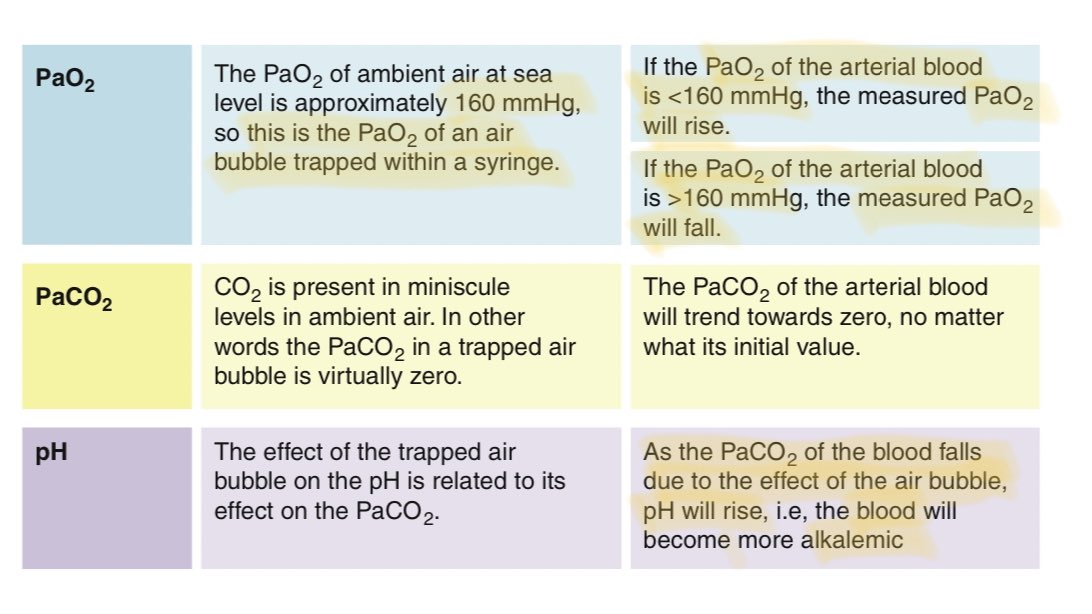 〽️Gasometria Arterial 👇🏽(Hilo) 1 🔰Hace un par de días un Dr de Pregado me entregó esta ...