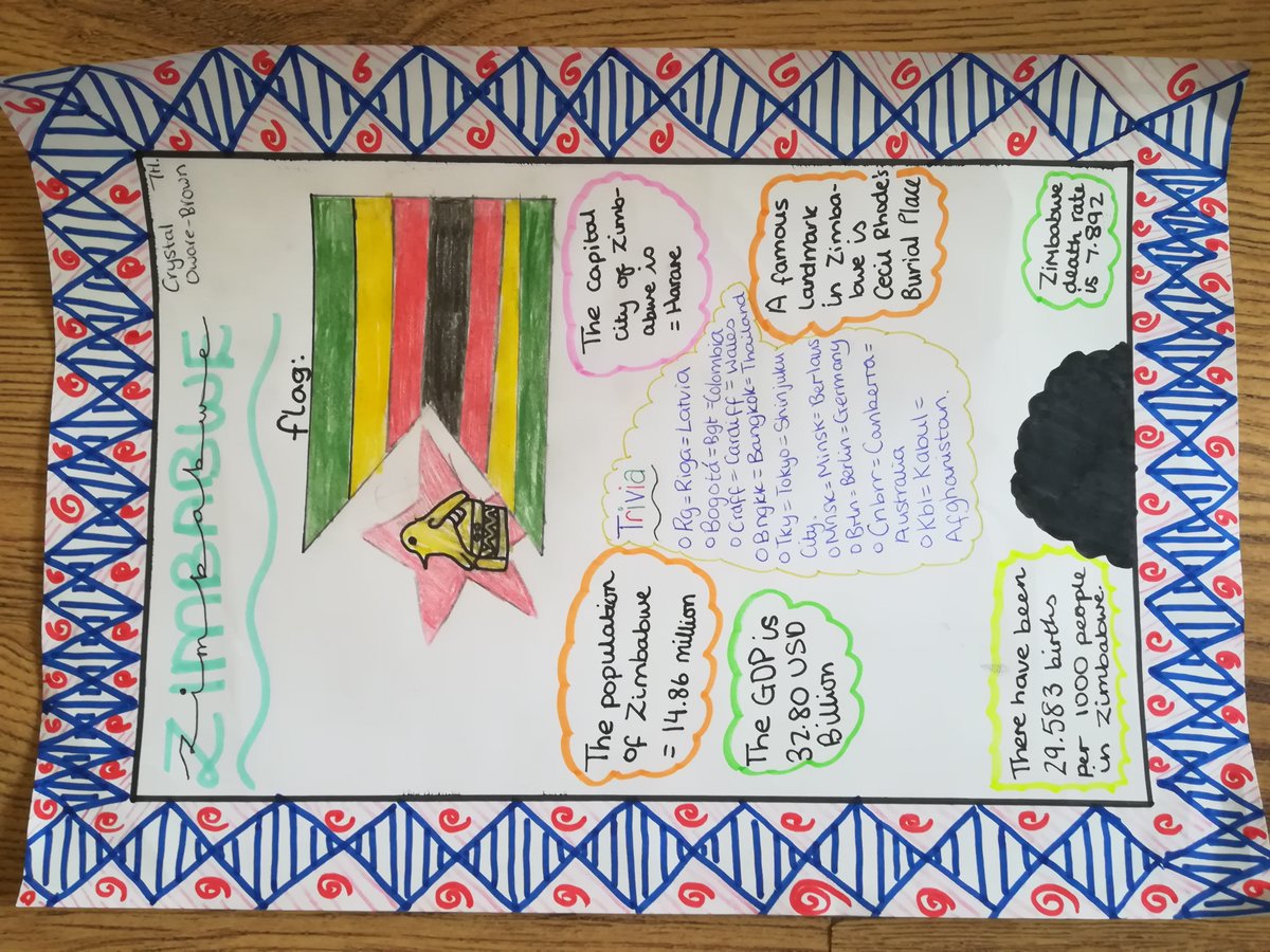 Geography Project Cover Page