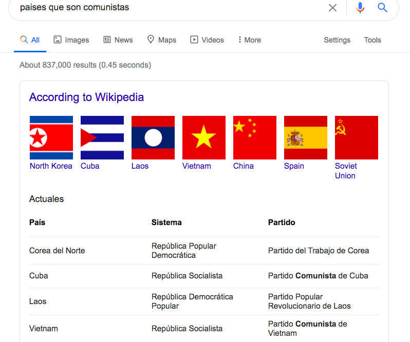 Communist Countries