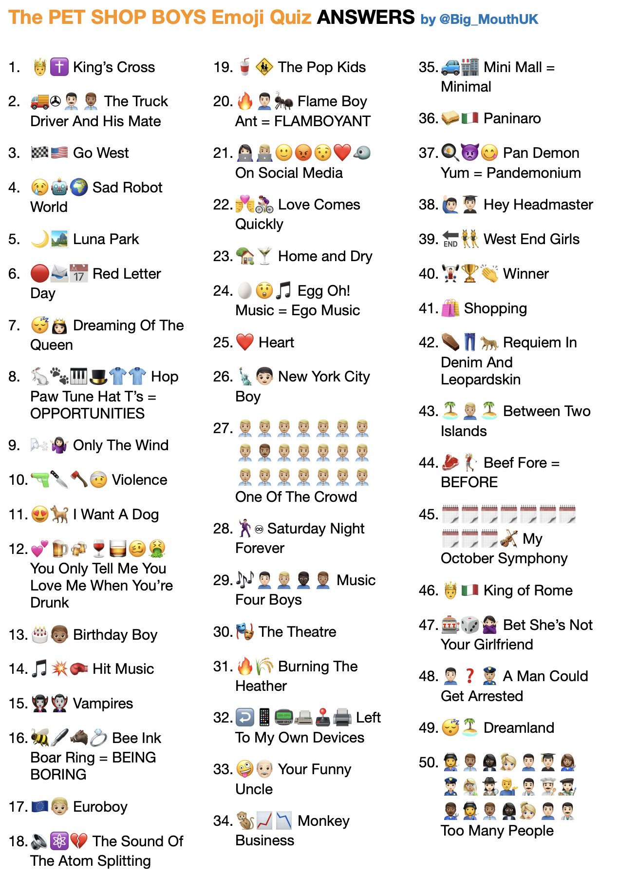 Emoji Questions And Answers