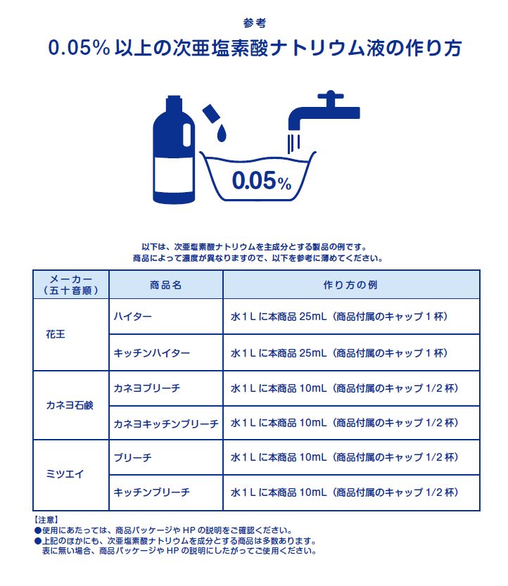ハイターを薄めて消毒液に?厚労省のpdf資料が分かりやすい 話題の画像プラス