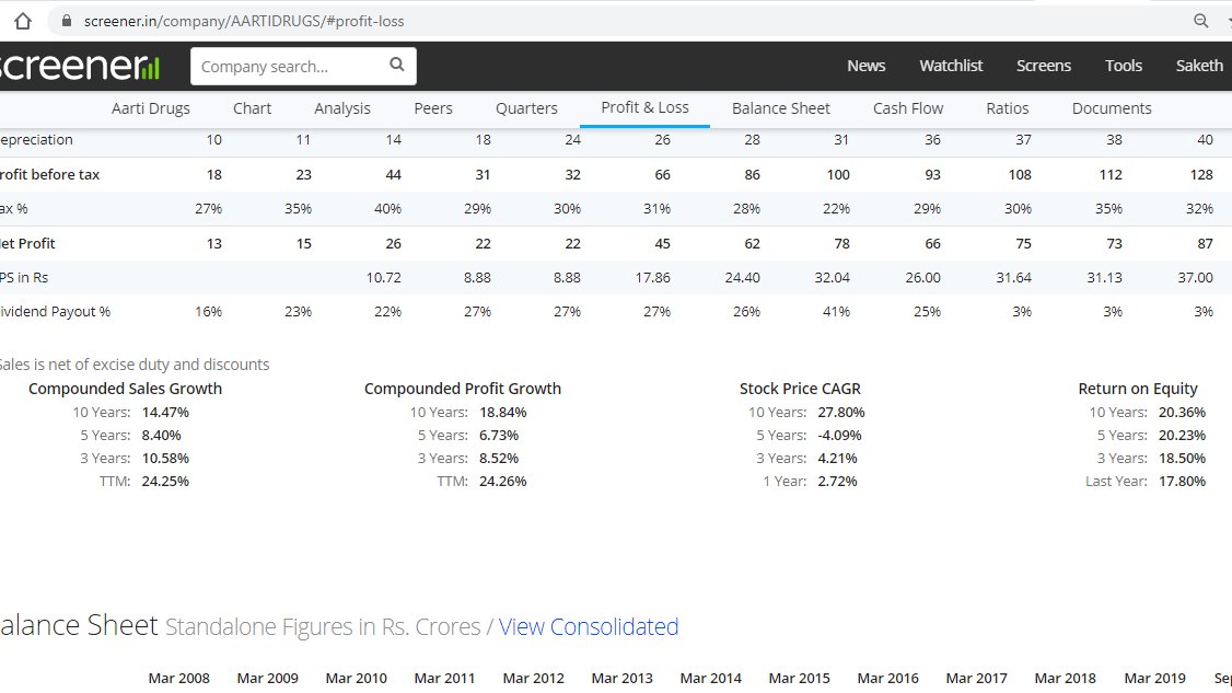 Saket Reddy on Twitter: "Stock ticks almost all parameters. Margins have been good, earnings ...